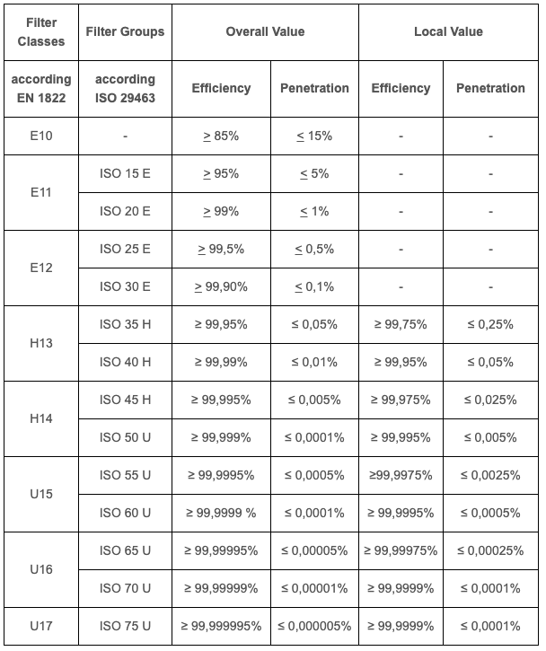 Air Filter Test Standards - An Overview - Particle Technology